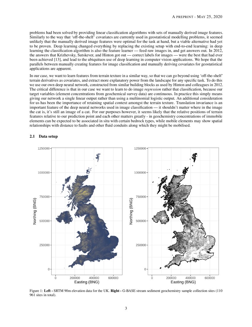 Deep Covariate Learning Optimising Information Extraction From Terrain Texture For
