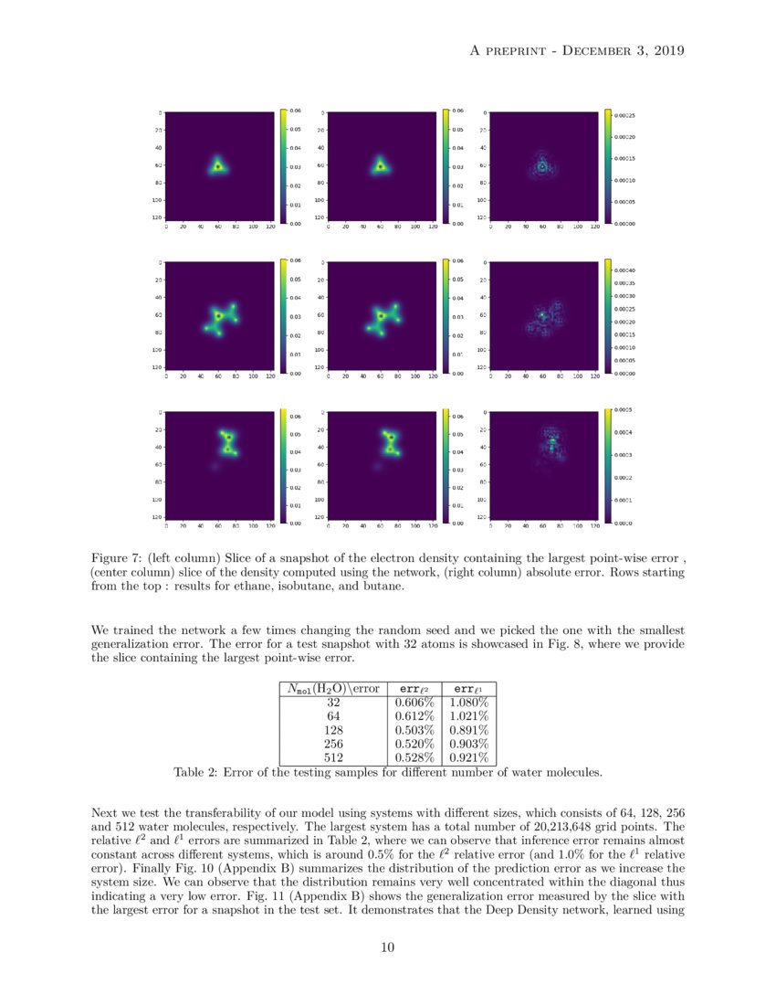 Deep Density: circumventing the Kohn-Sham equations via symmetry preserving neural networks | DeepAI