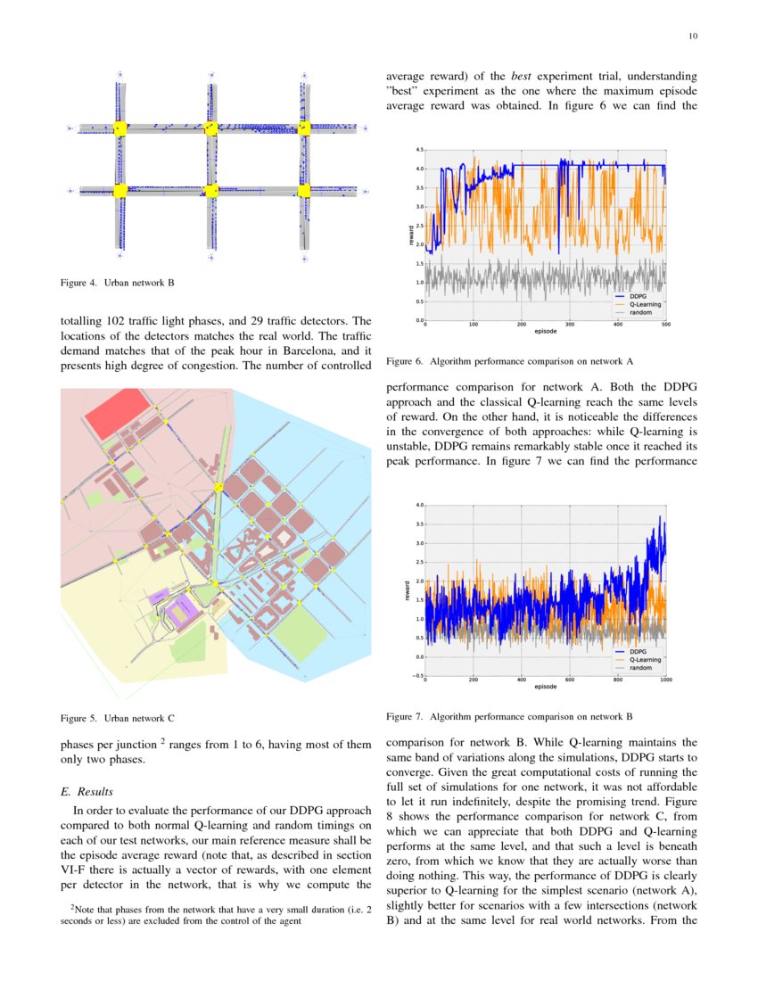 Deep Deterministic Policy Gradient For Urban Traffic Light Control Deepai