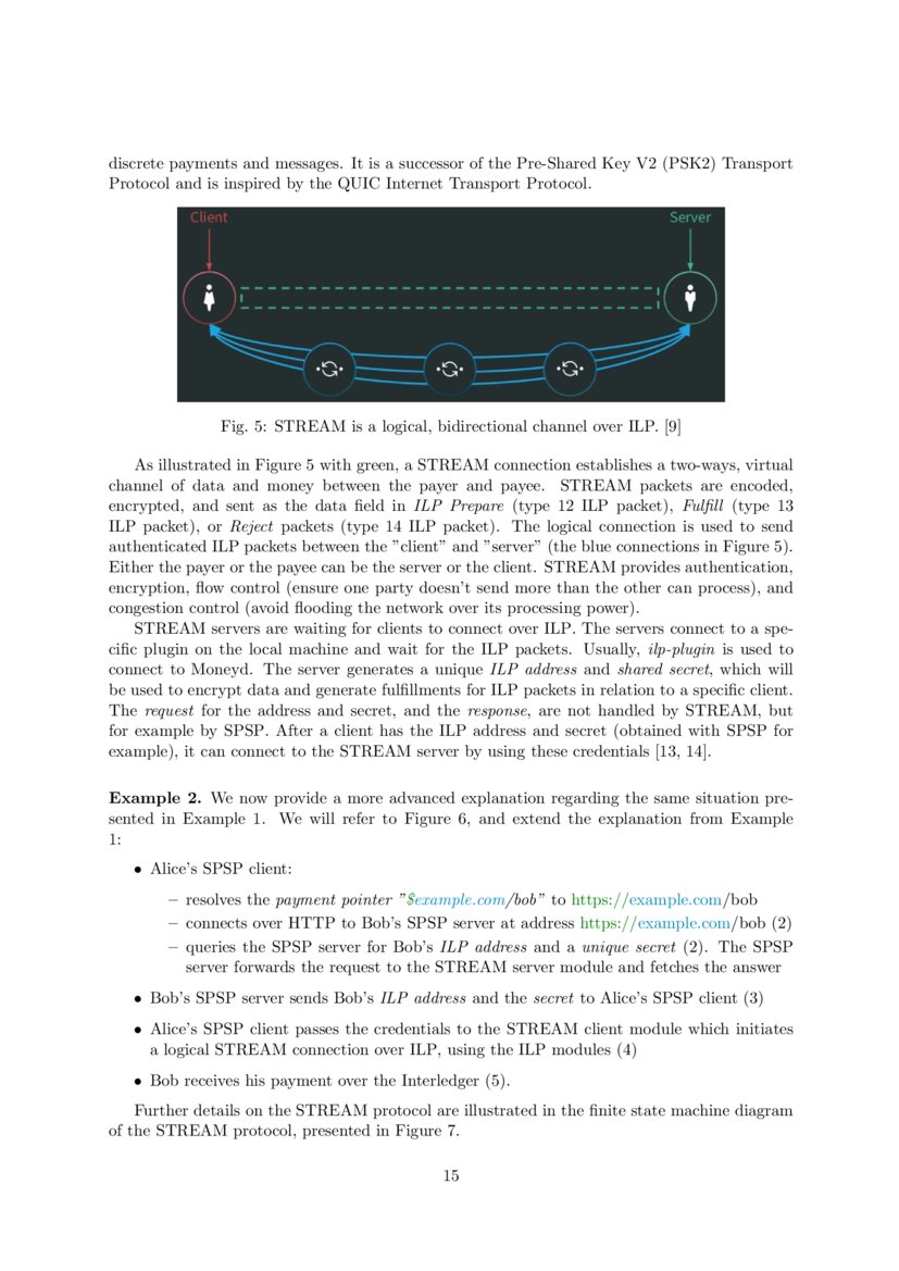 Deep dive into Interledger: Understanding the Interledger ecosystem | DeepAI
