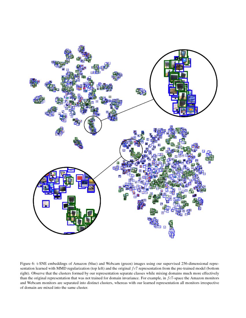 Deep Domain Confusion: Maximizing for Domain Invariance | DeepAI
