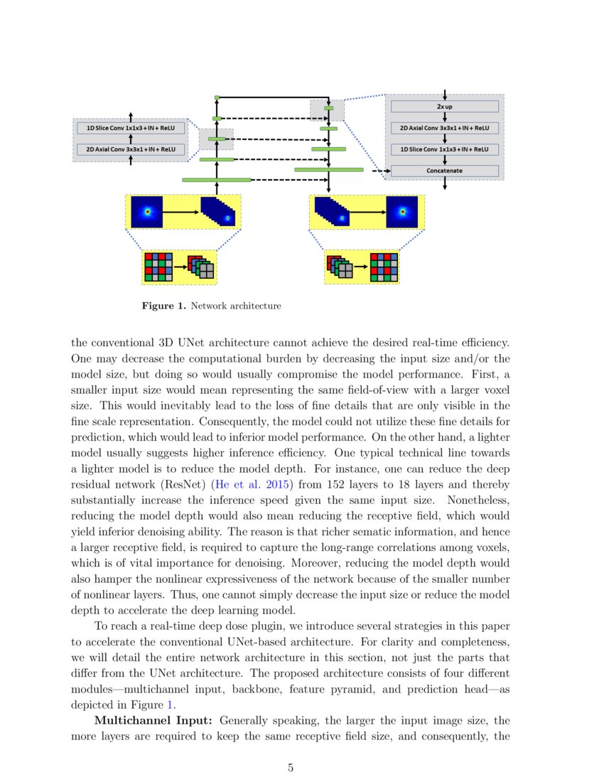 Deep Dose Plugin Towards Real-time Monte Carlo Dose Calculation Through a Deep Learning based ...