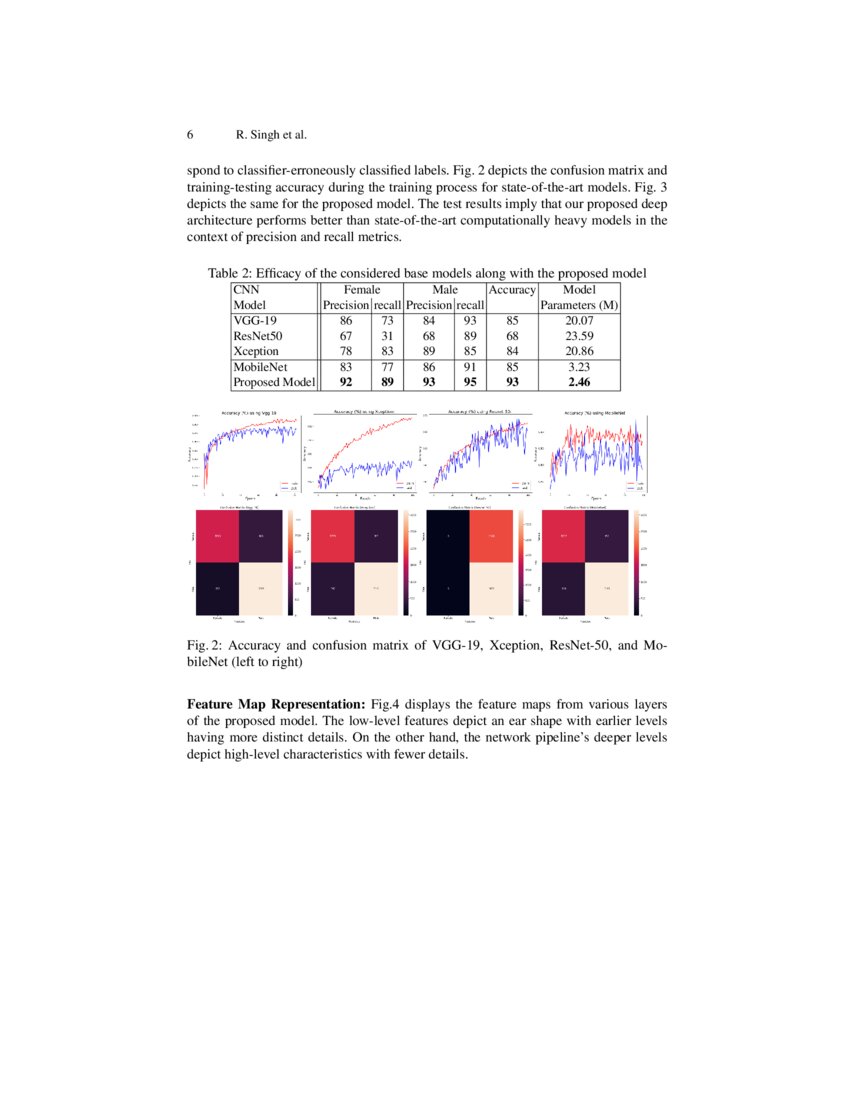 Deep Ear Biometrics For Gender Classification Deepai