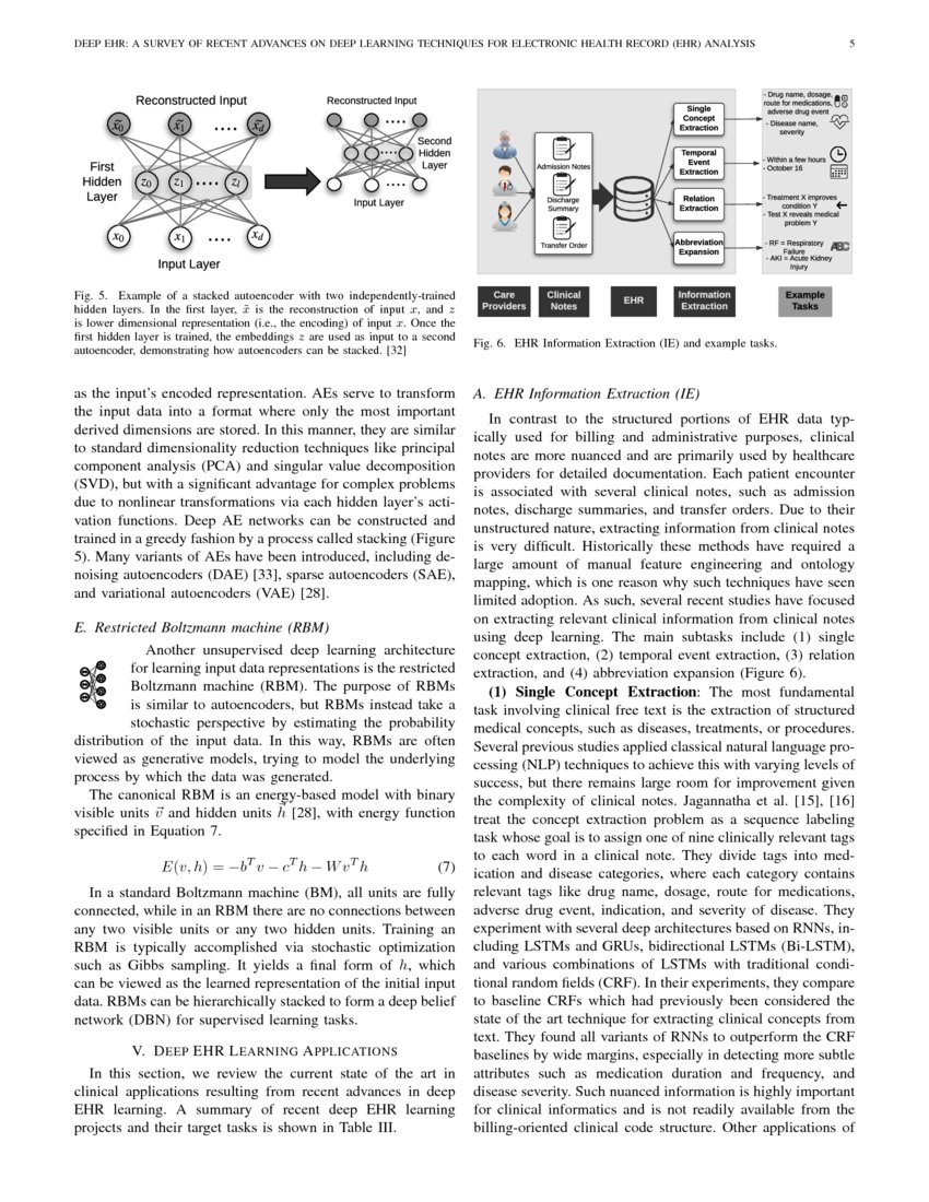 Deep EHR: A Survey of Recent Advances on Deep Learning Techniques for ...