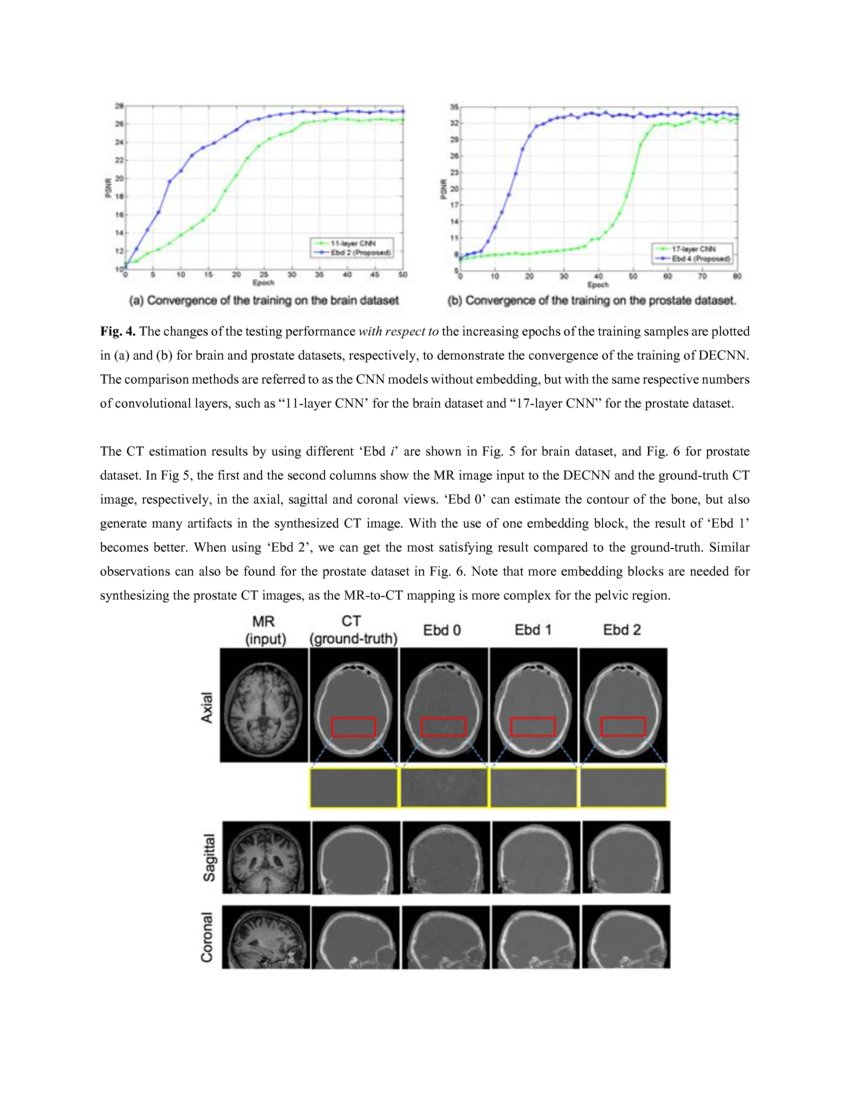 Deep Embedding Convolutional Neural Network for Synthesizing CT Image from T1-Weighted MR Image ...
