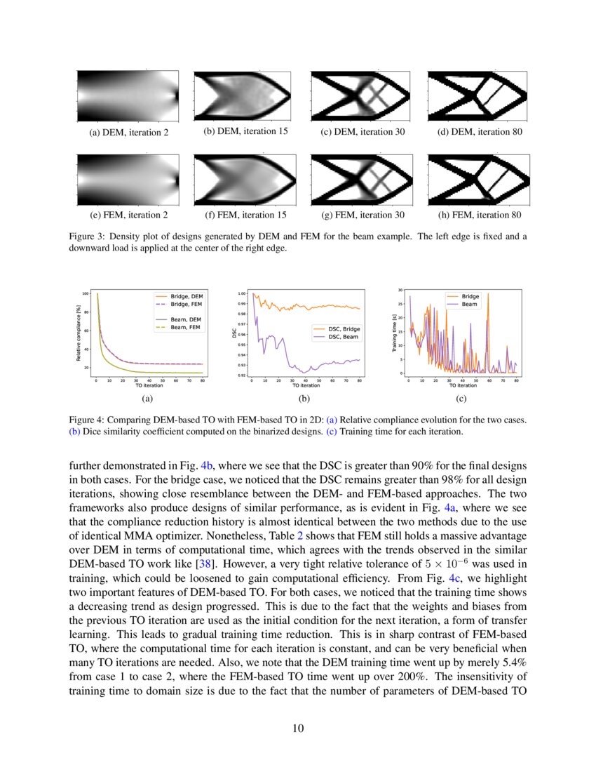 Deep energy method in topology optimization applications | DeepAI