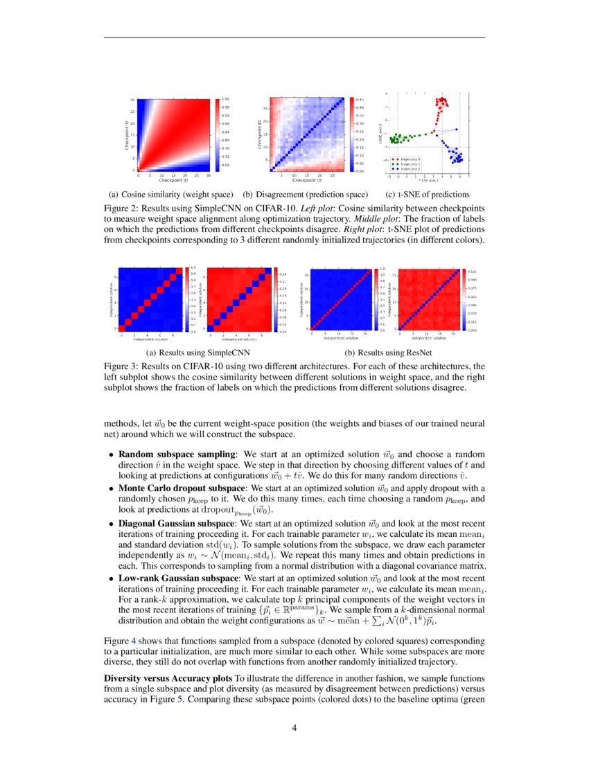 Deep Ensembles: A Loss Landscape Perspective | DeepAI