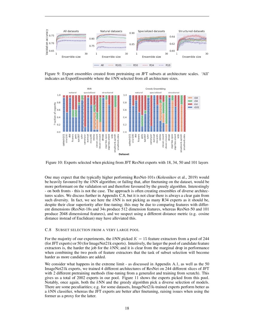 Deep Ensembles for Low-Data Transfer Learning | DeepAI