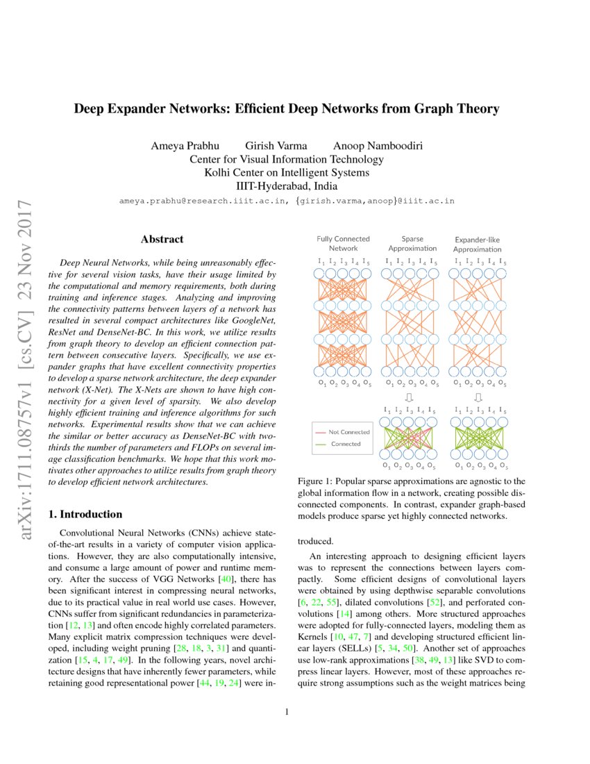 Deep Expander Networks: Efficient Deep Networks from Graph Theory | DeepAI