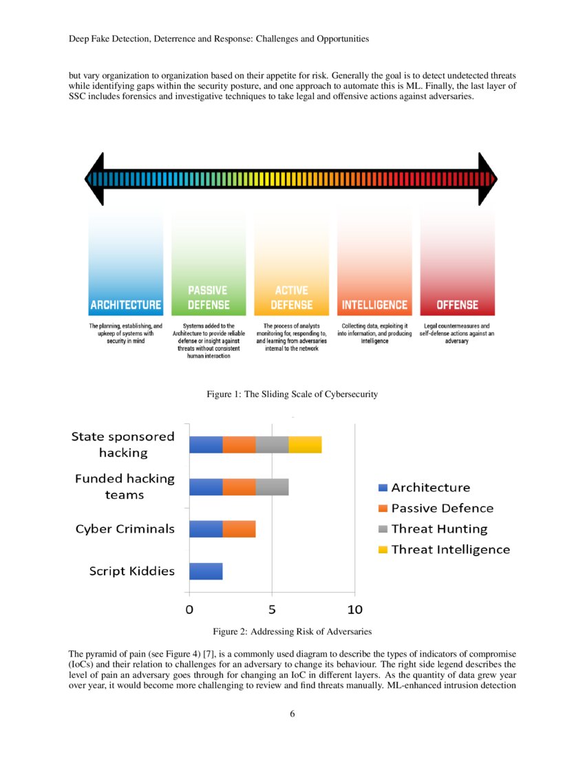 Deep Fake Detection, Deterrence and Response: Challenges and ...
