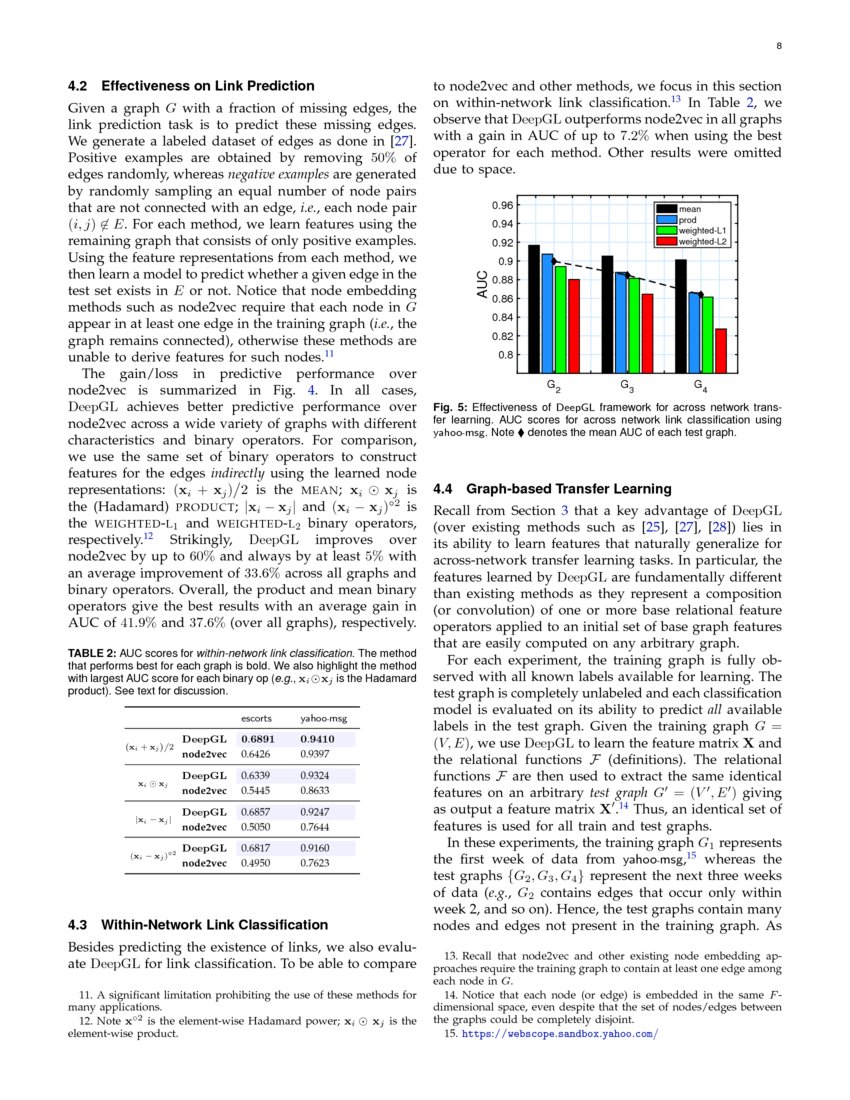 Deep Feature Learning for Graphs | DeepAI