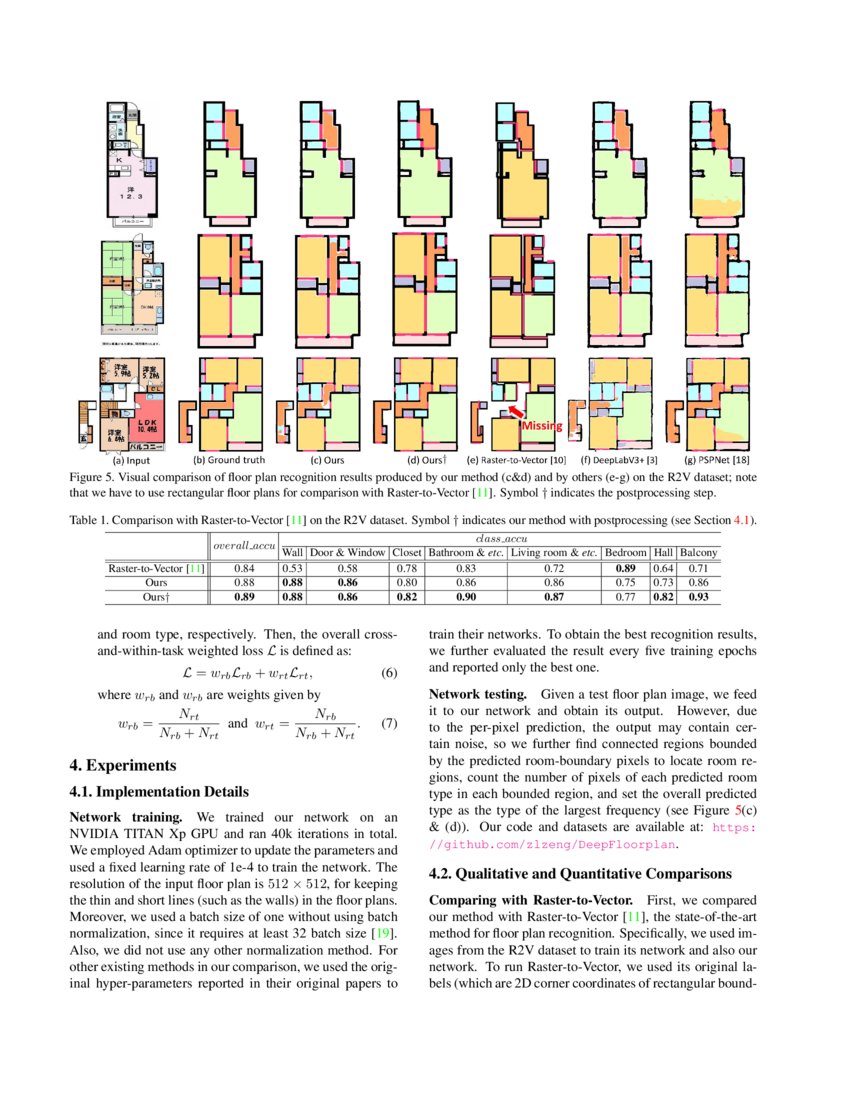 Deep Floor Plan Recognition Using a Multi-Task Network with Room ...