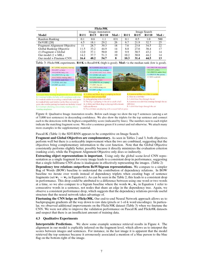 Deep Fragment Embeddings for Bidirectional Image Sentence Mapping | DeepAI