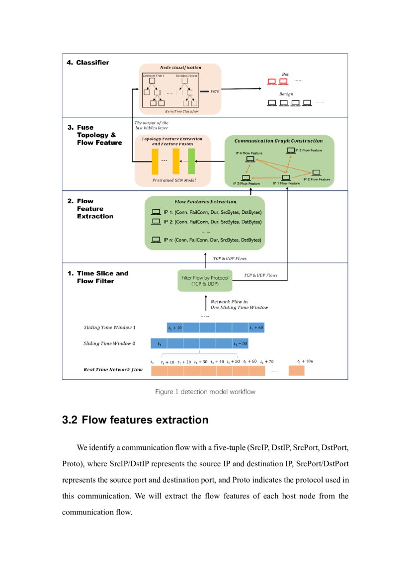 Deep Fused Flow And Topology Features For Botnet Detection Basing On