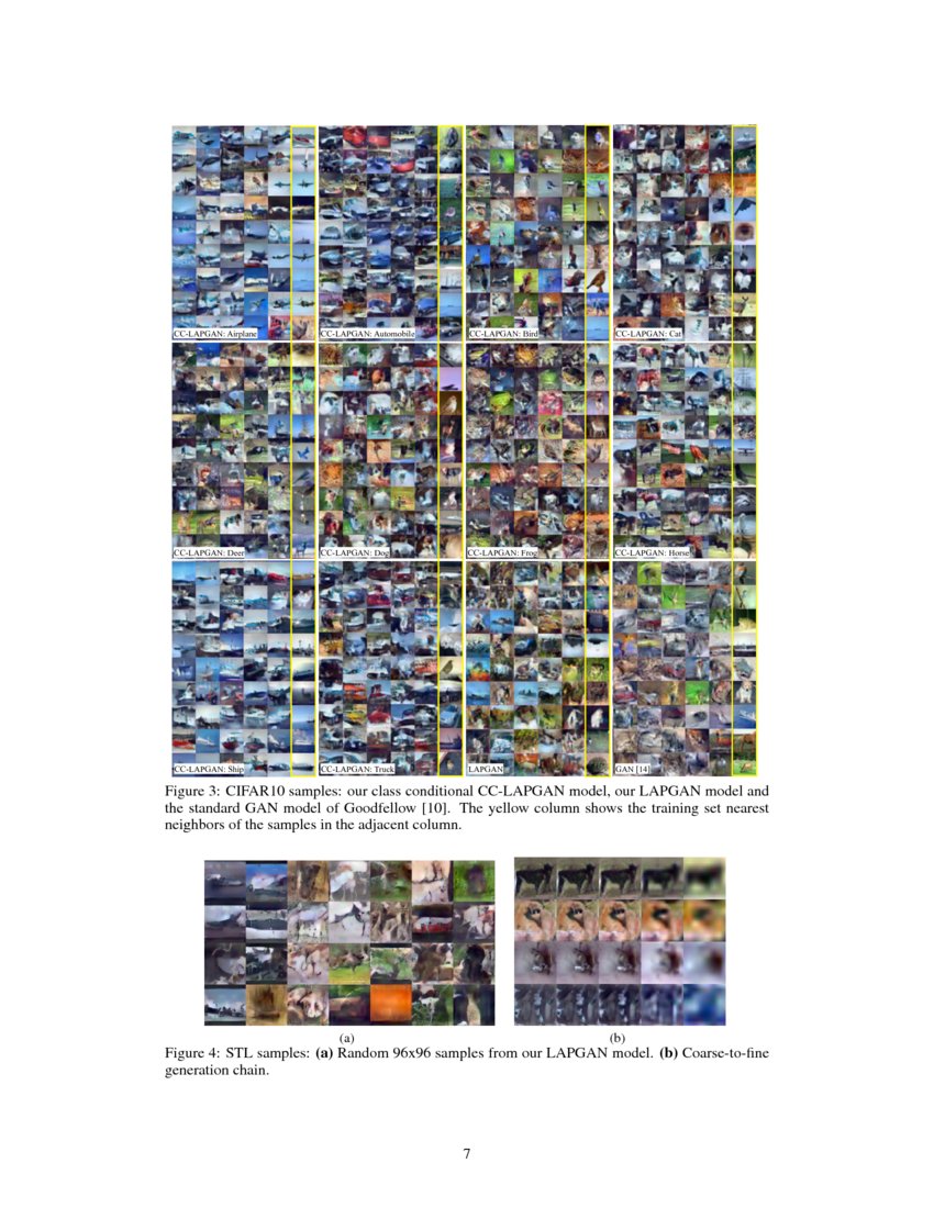 Deep Generative Image Models Using A Laplacian Pyramid Of Adversarial Networks Deepai