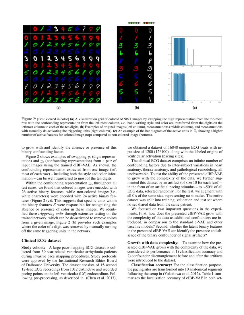 Deep Generative Model with Beta Bernoulli Process for Modeling and Learning Confounding Factors ...