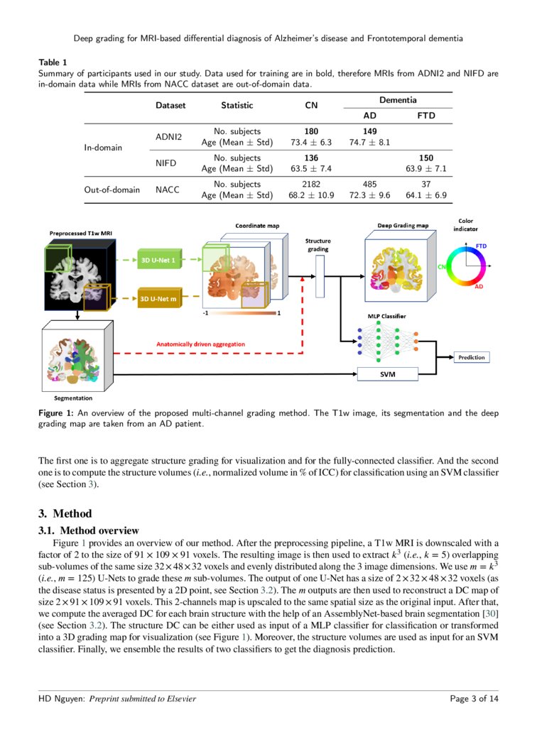 Deep grading for MRI-based differential diagnosis of Alzheimer's disease and Frontotemporal ...