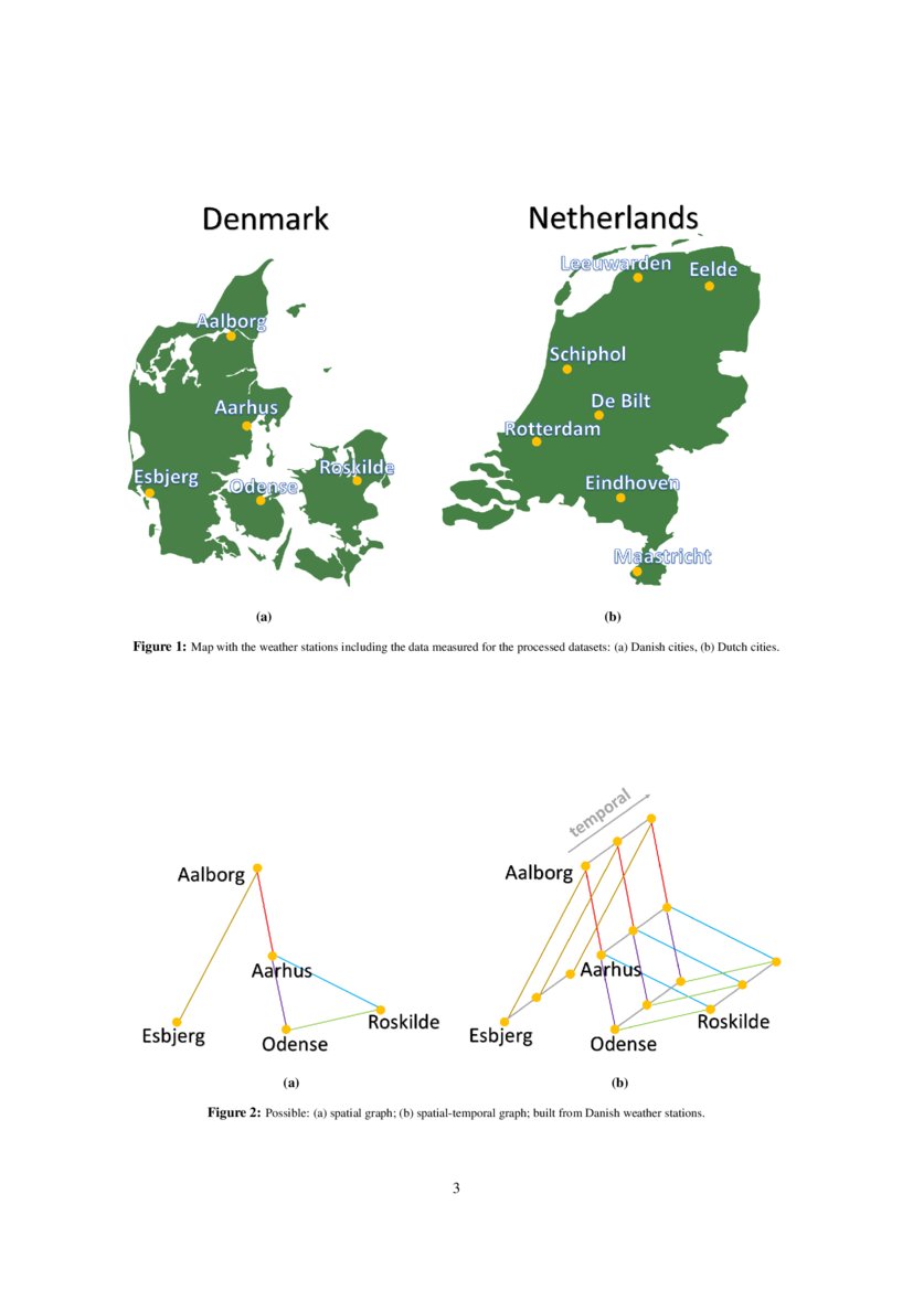 Deep Graph Convolutional Networks for Wind Speed Prediction | DeepAI