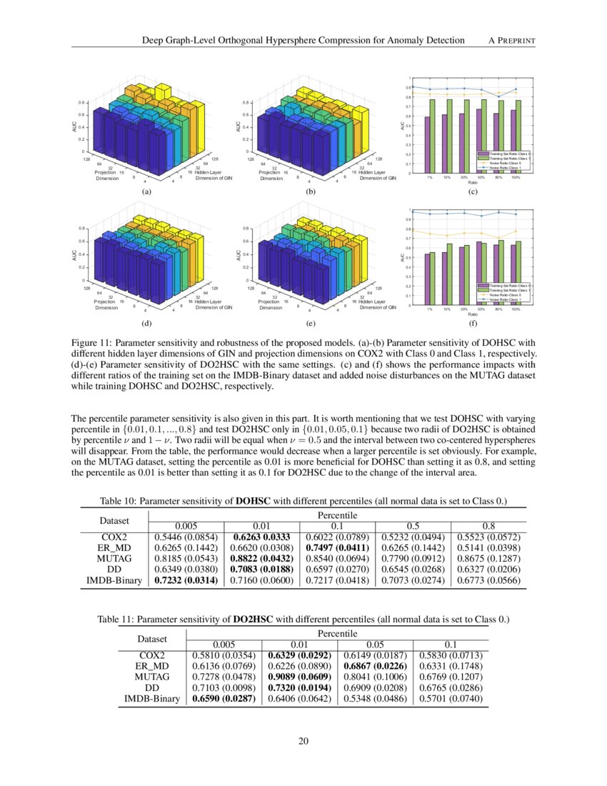 Deep Graph-Level Orthogonal Hypersphere Compression for Anomaly ... Deep Graph-Level Orthogonal Hypersphere Compression for Anomaly ...