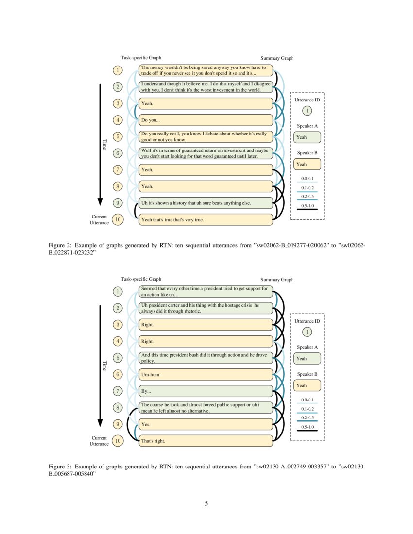 Deep Graph Random Process for Relational-Thinking-Based Speech ...