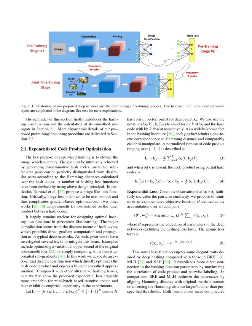 Deep Hashing: A Joint Approach for Image Signature Learning | DeepAI