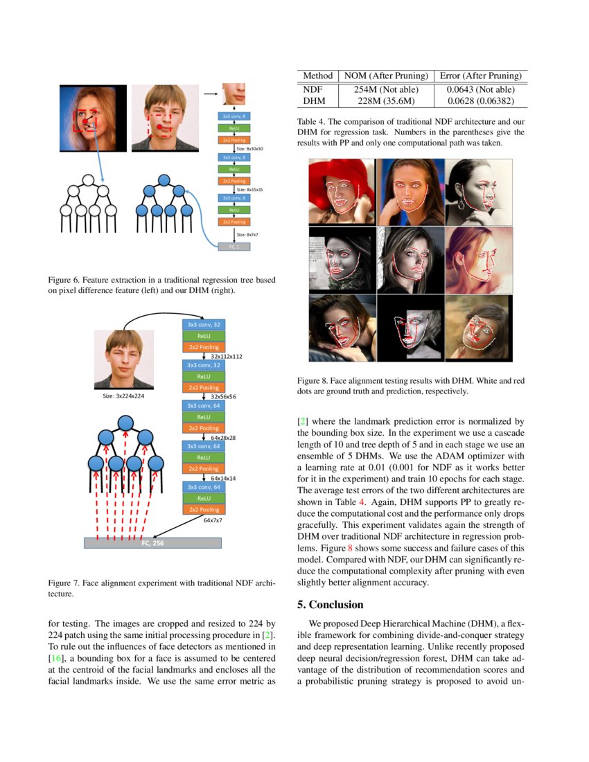 Deep Hierarchical Machine A Flexible Divide And Conquer Architecture Deepai