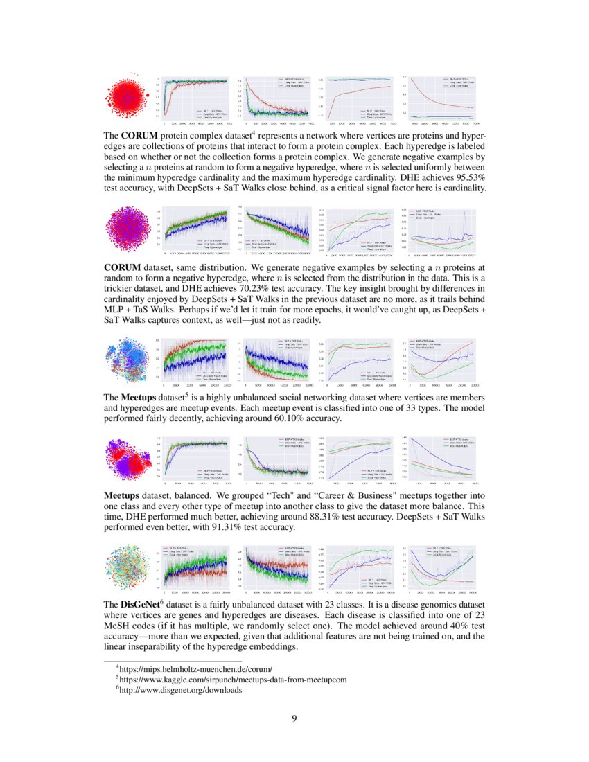 Deep Hyperedges: a Framework for Transductive and Inductive Learning on Hypergraphs | DeepAI