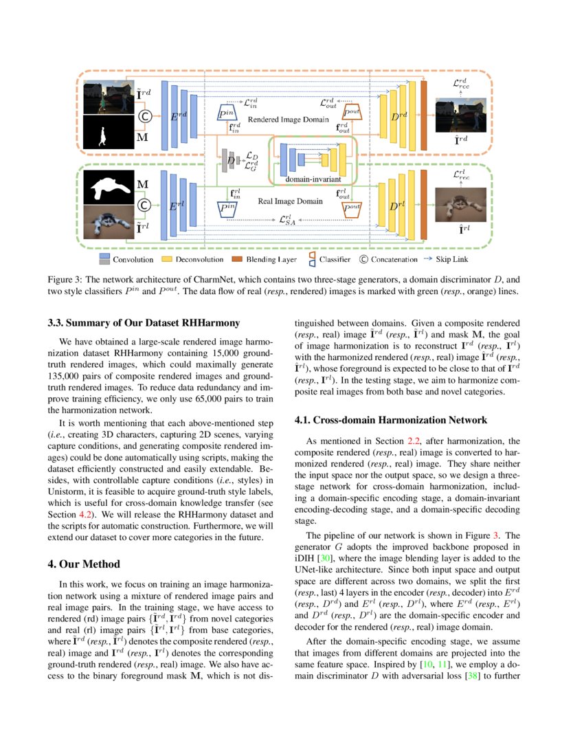 Deep Image Harmonization by Bridging the Reality Gap | DeepAI