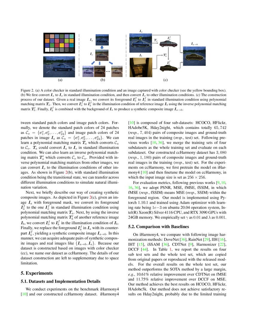 Deep Image Harmonization with Globally Guided Feature Transformation and Relation Distillation ...