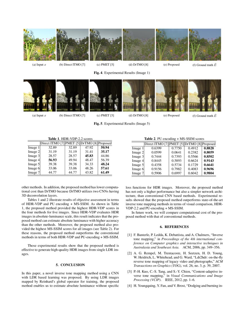 Deep Inverse Tone Mapping Using Ldr Based Learning For Estimating Hdr