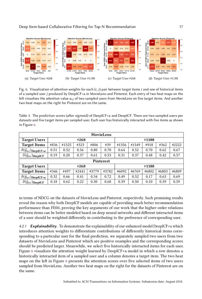 Deep Item-based Collaborative Filtering for Top-N Recommendation | DeepAI