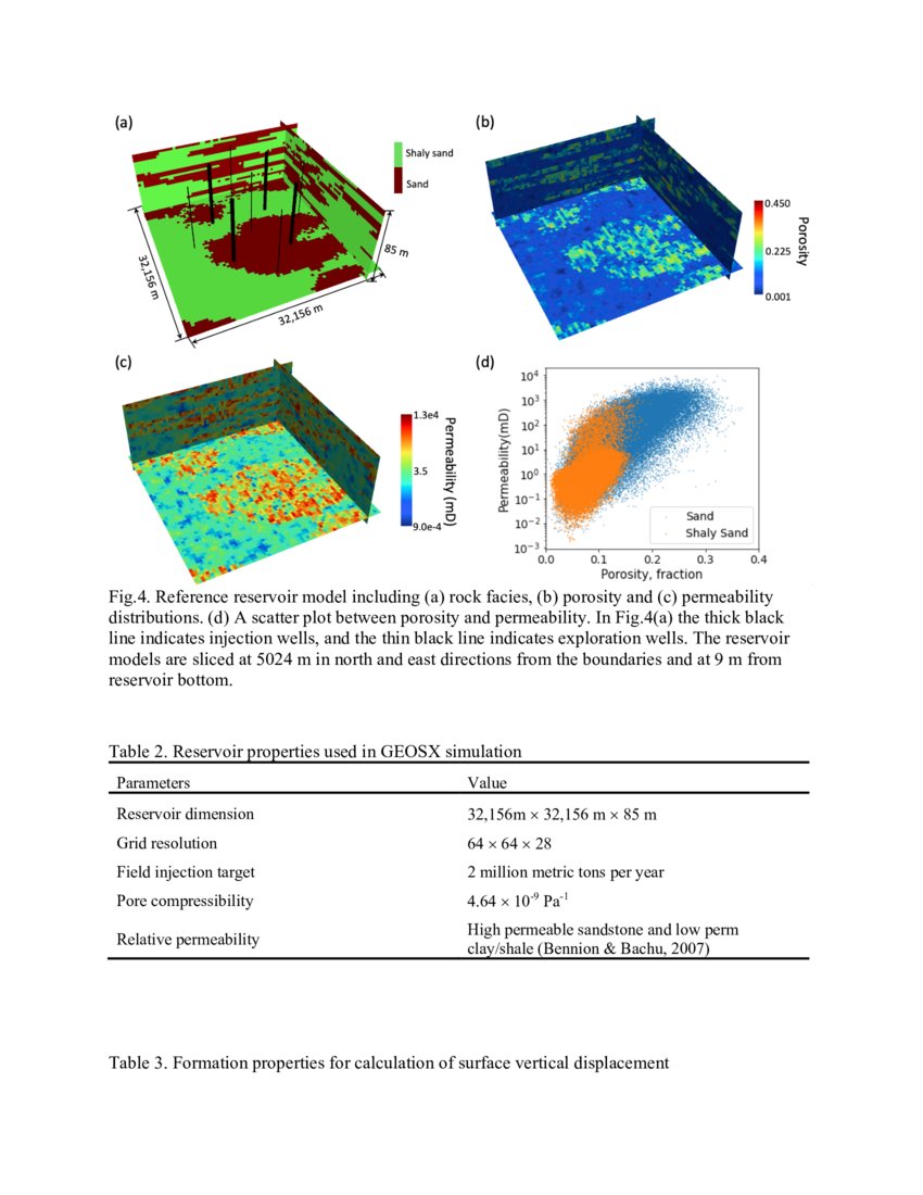 Deep Learning-Accelerated 3D Carbon Storage Reservoir Pressure Forecasting Based on Data ...