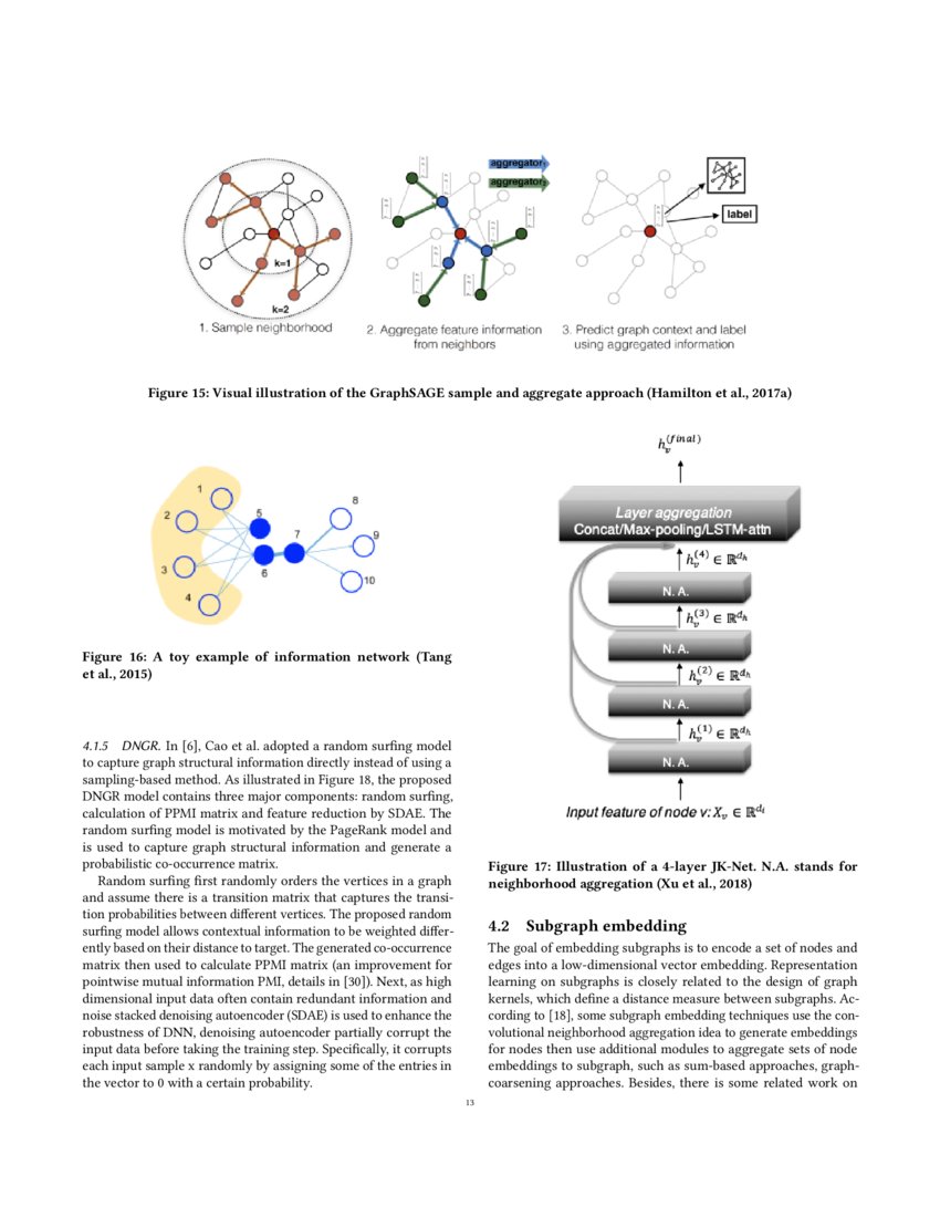 Deep Learning And Open Set Malware Classification A Survey Deepai