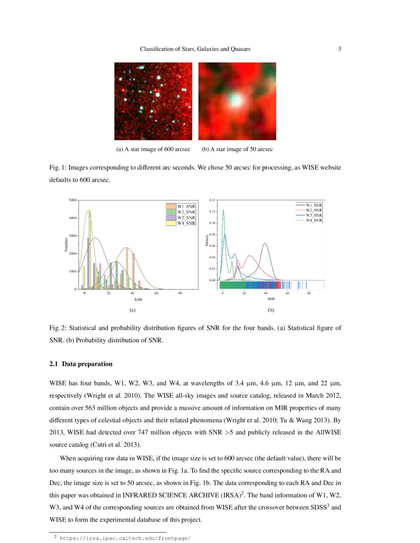 Deep Learning Applications Based On Wise Infrared Data Classification