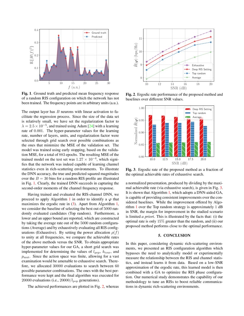Deep Learning Assisted Configuration Of Reconfigurable Intelligent