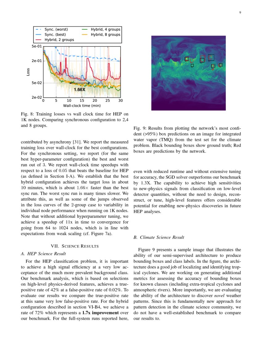 Deep Learning At 15pf Supervised And Semi Supervised Classification