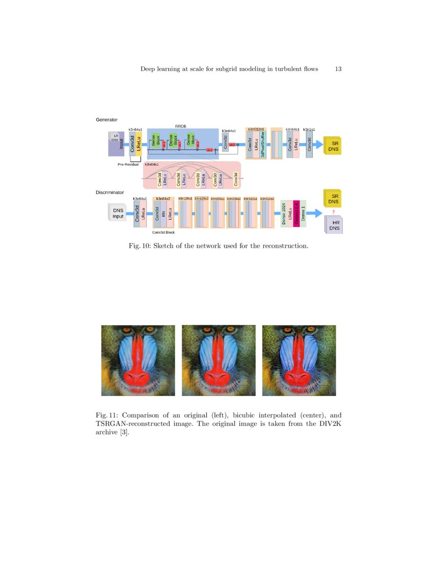 Deep learning at scale for subgrid modeling in turbulent flows | DeepAI