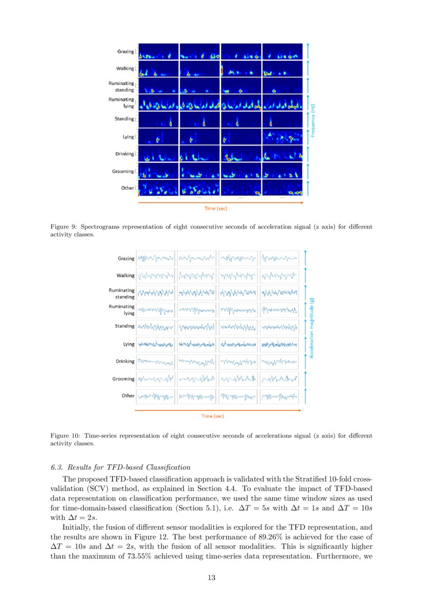Deep Learning Based Cattle Activity Classification Using Joint Time Frequency Data