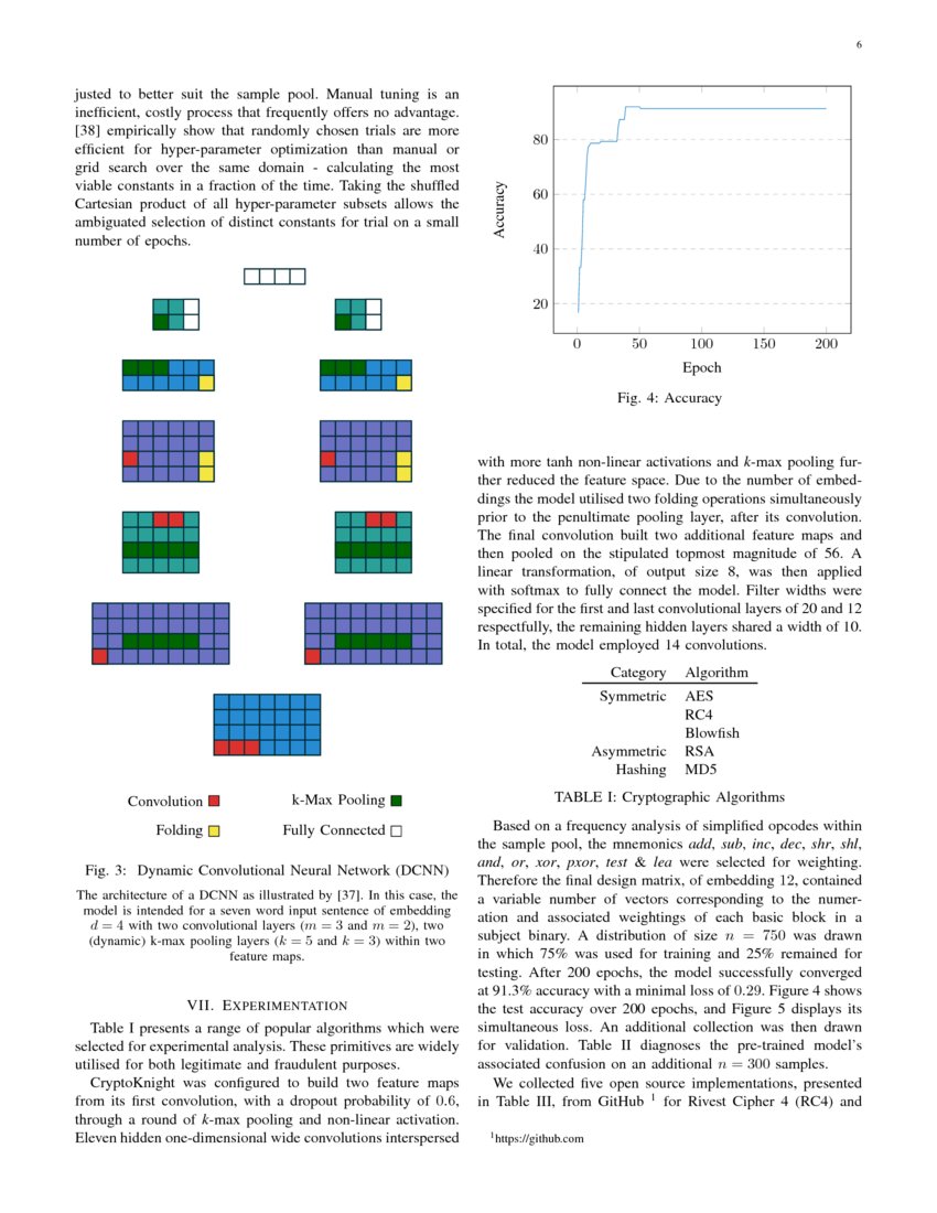 Deep Learning Based Cryptographic Primitive Classification | DeepAI