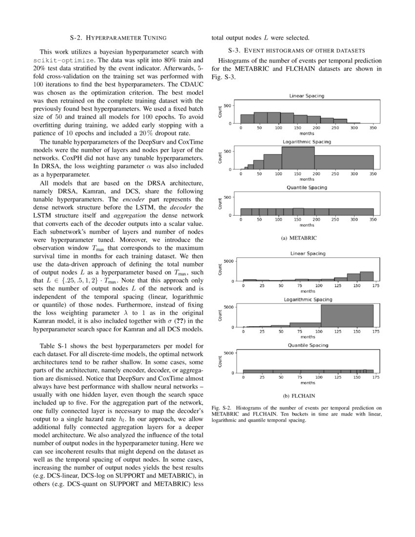 Deep Learning Based Discrete Calibrated Survival Prediction Deepai 9944