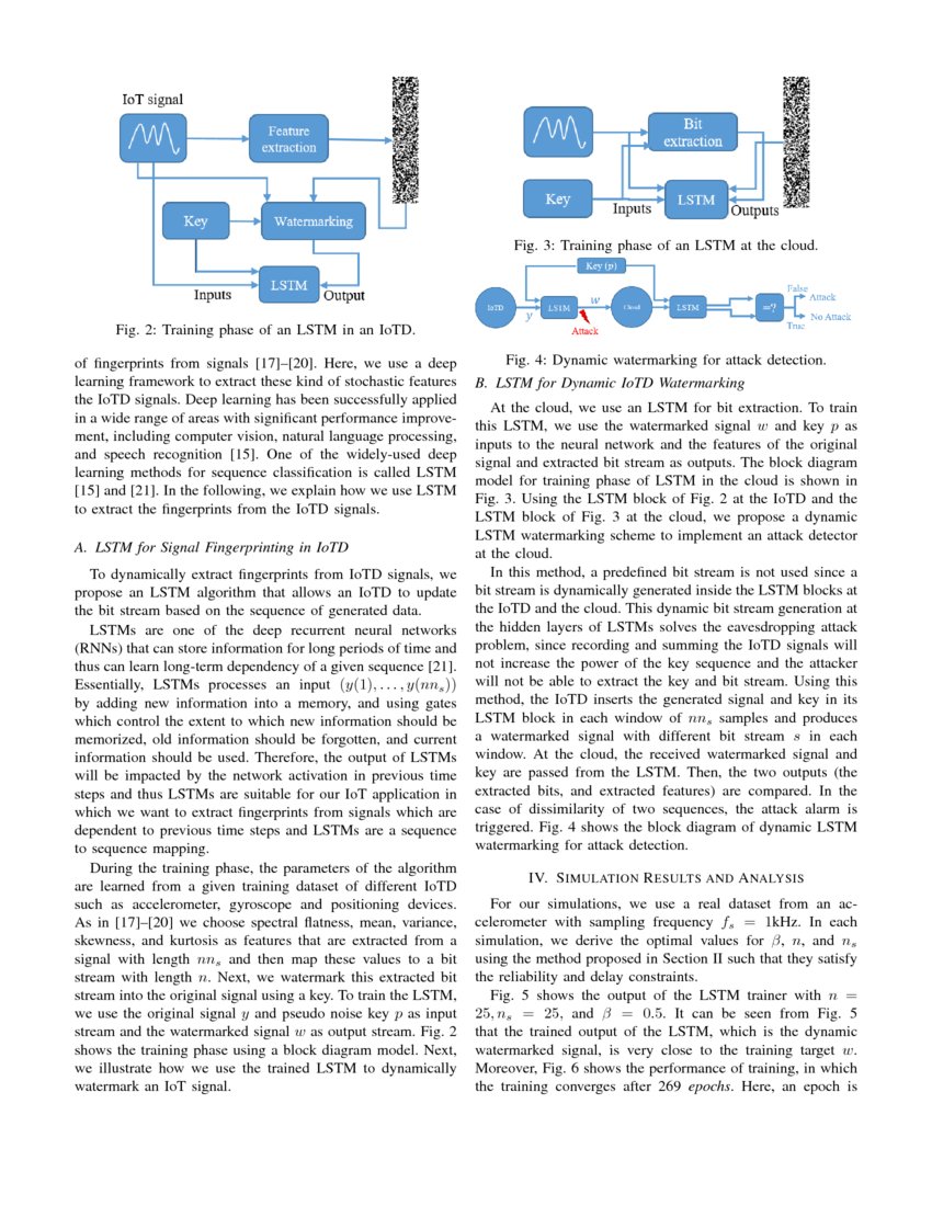 Deep Learning-Based Dynamic Watermarking for Secure Signal Authentication in the Internet of ...