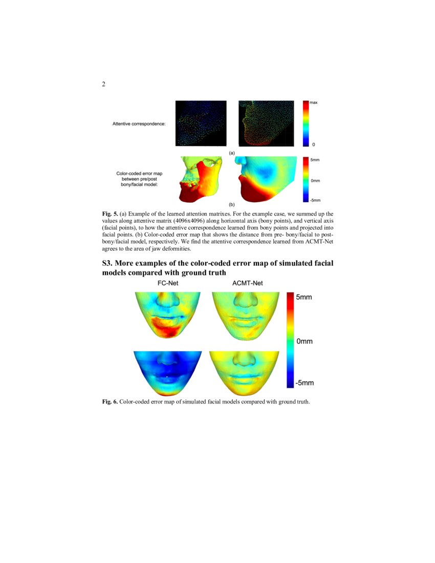 Deep Learning-based Facial Appearance Simulation Driven by Surgically ...
