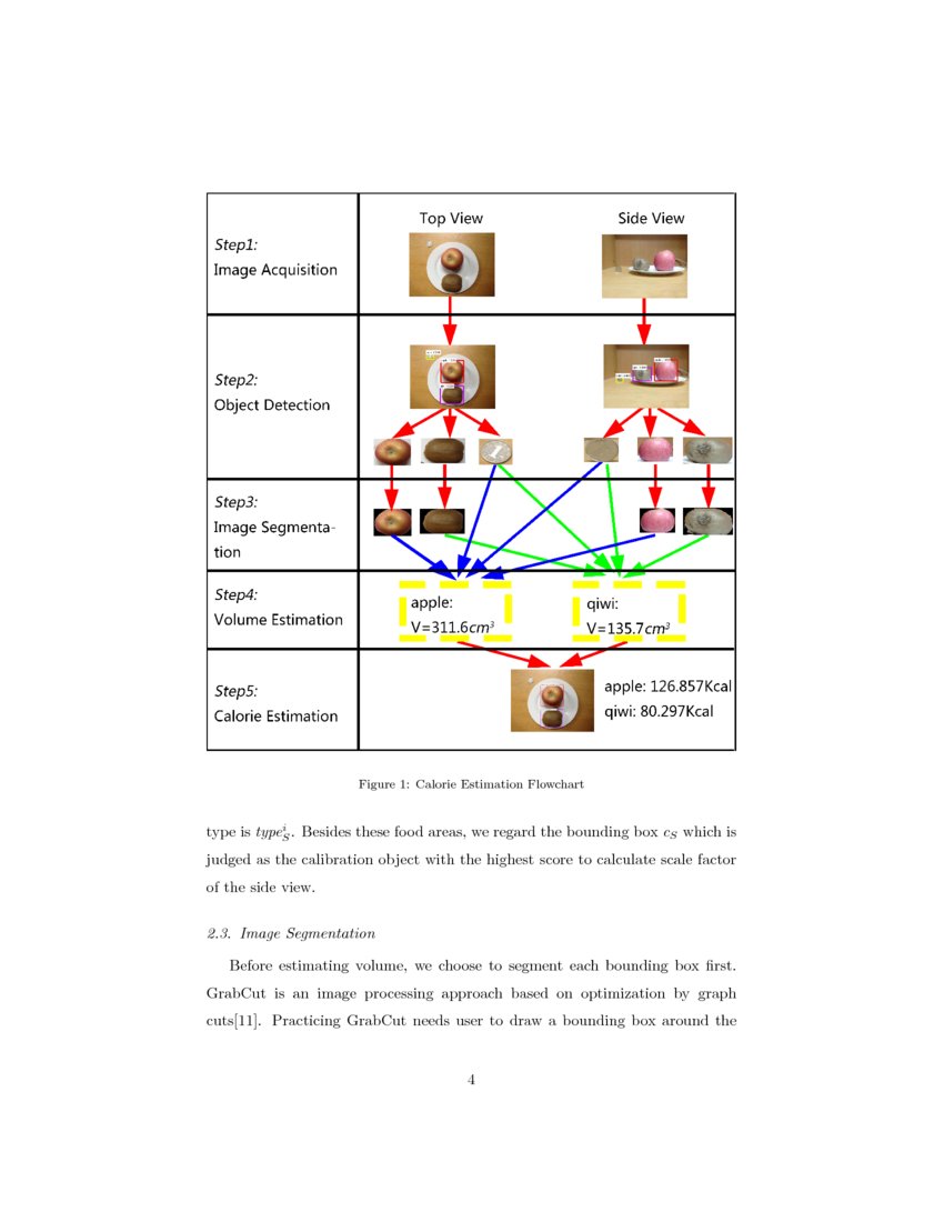 Deep Learning Based Food Calorie Estimation Method In Dietary Assessment Deepai