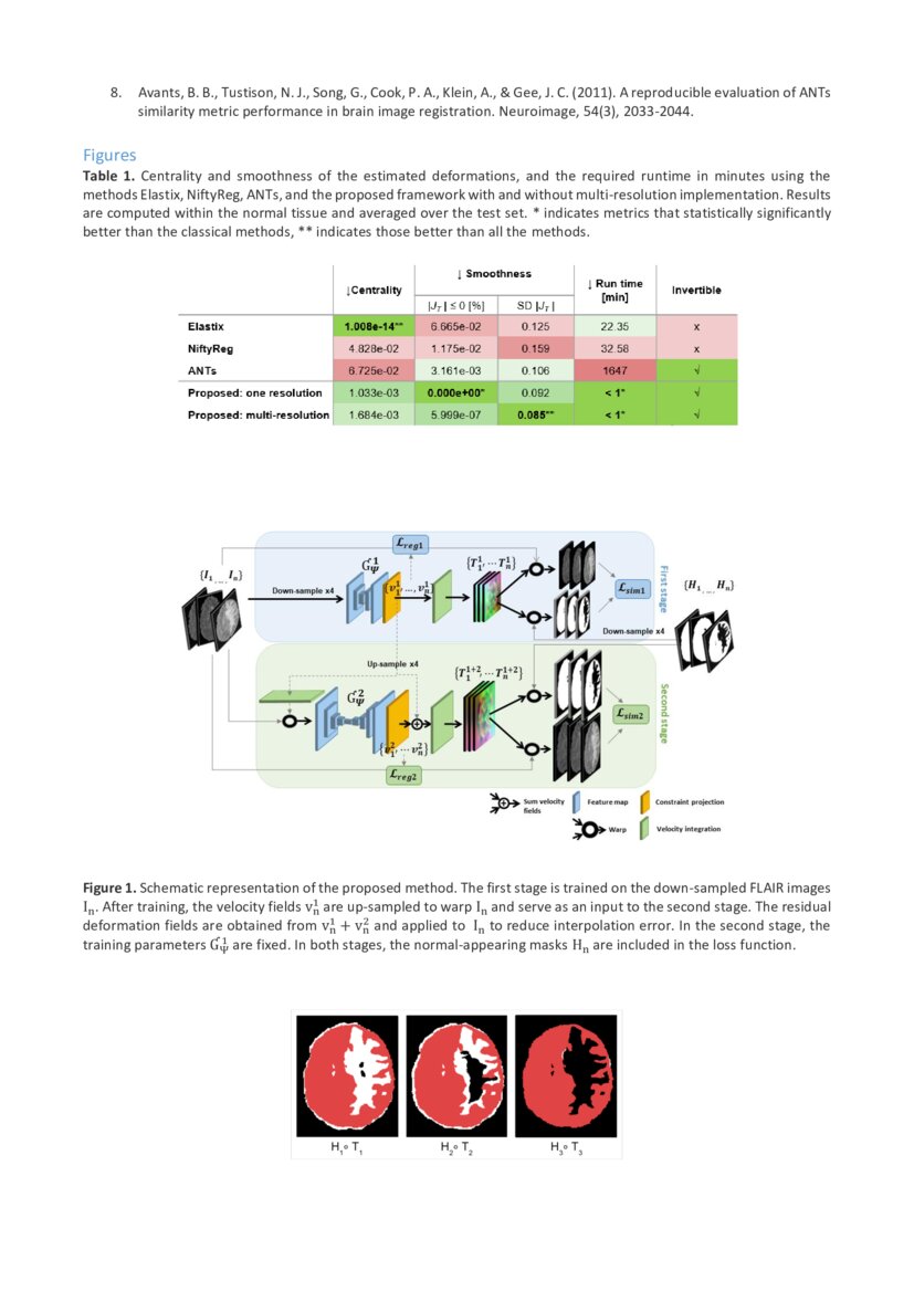 Deep Learning Based Group Wise Registration For Longitudinal Mri Analysis In Glioma Deepai