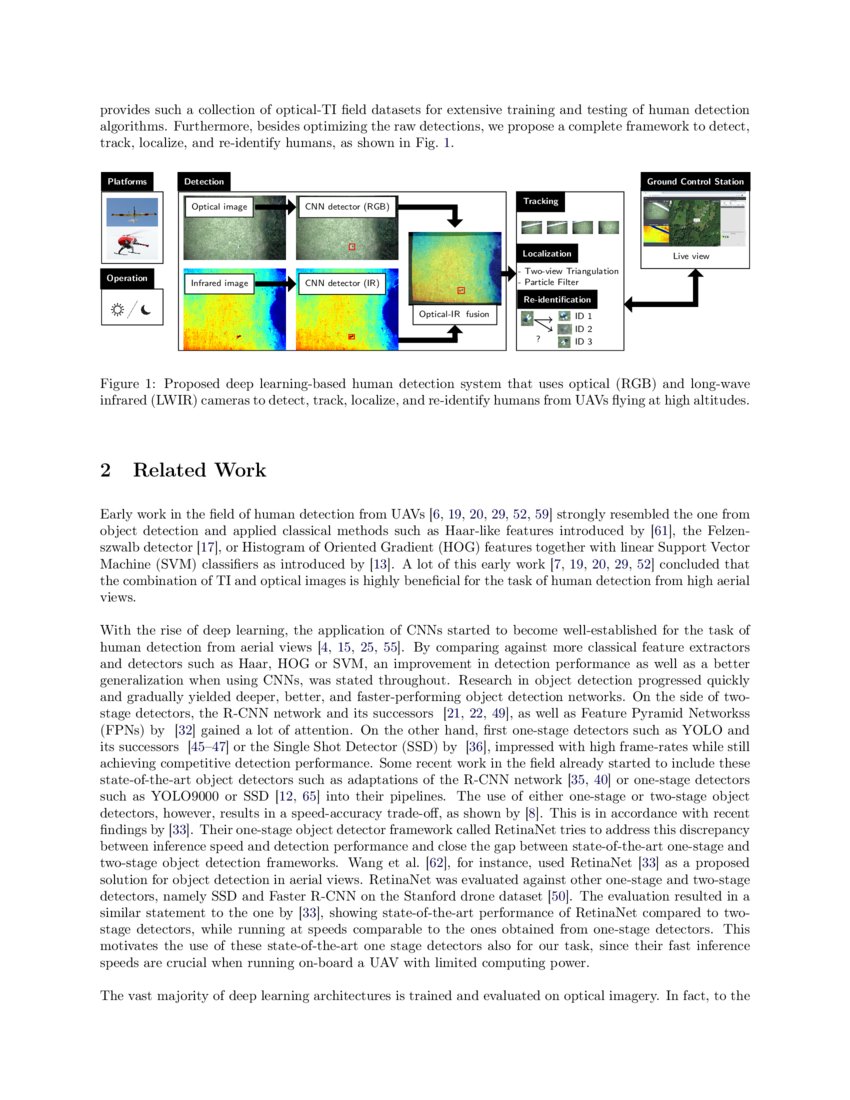 Deep Learning Based Human Detection For Uavs With Optical And Infrared