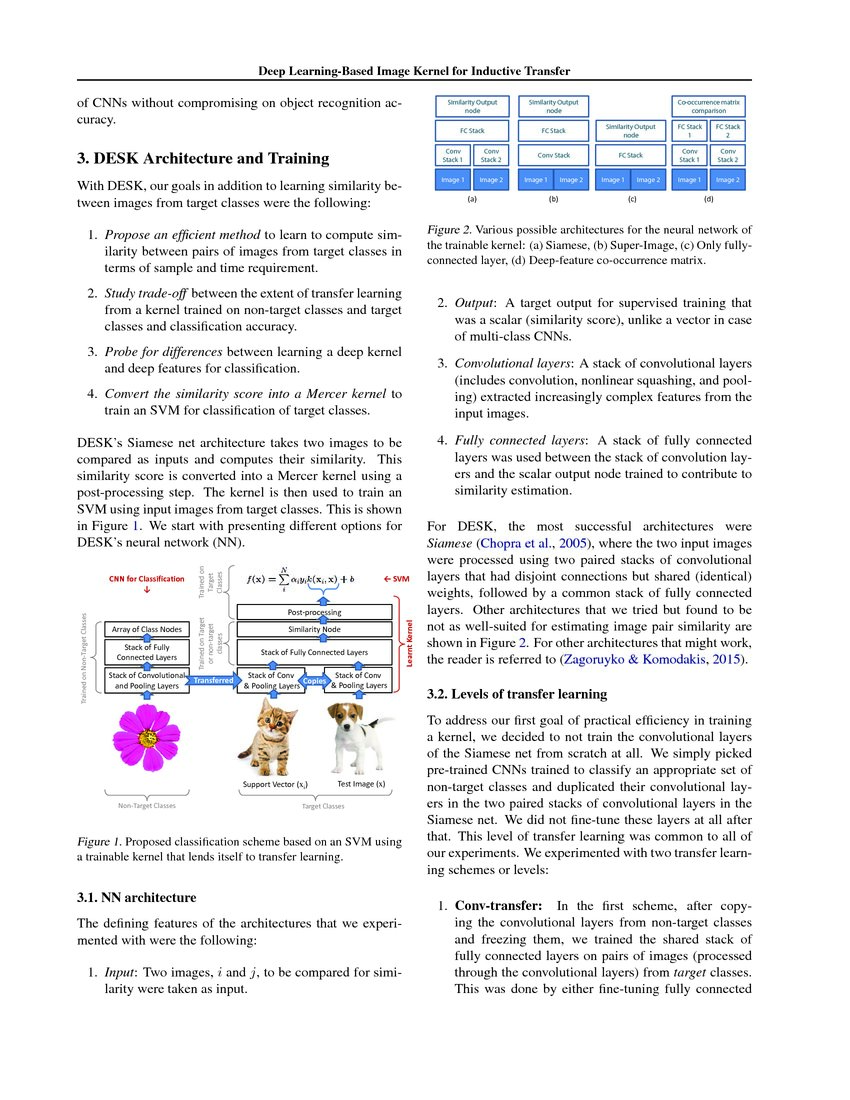 Deep Learning-Based Image Kernel for Inductive Transfer | DeepAI