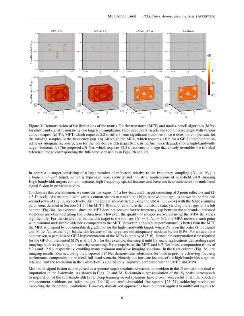 Deep Learning-Based Multiband Signal Fusion for 3-D SAR Super-Resolution | DeepAI