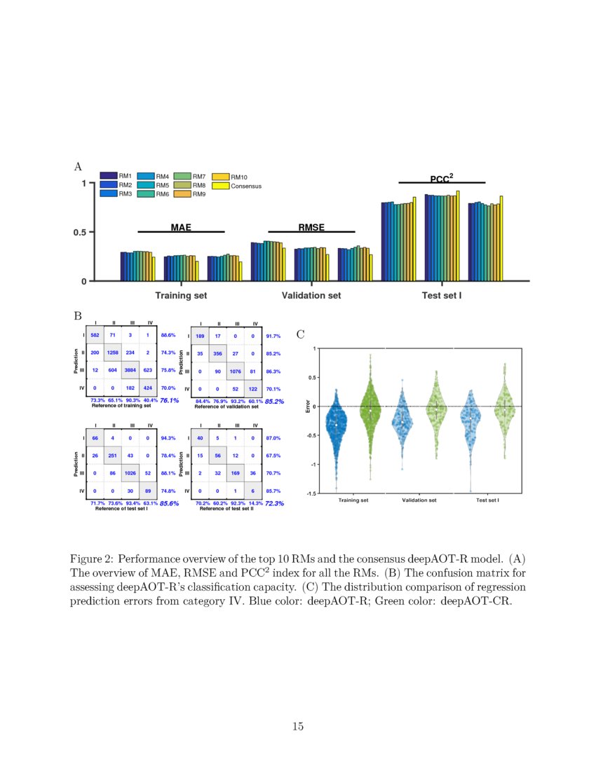 Deep Learning Based Regression and Multi-class Models for Acute Oral Toxicity Prediction with ...