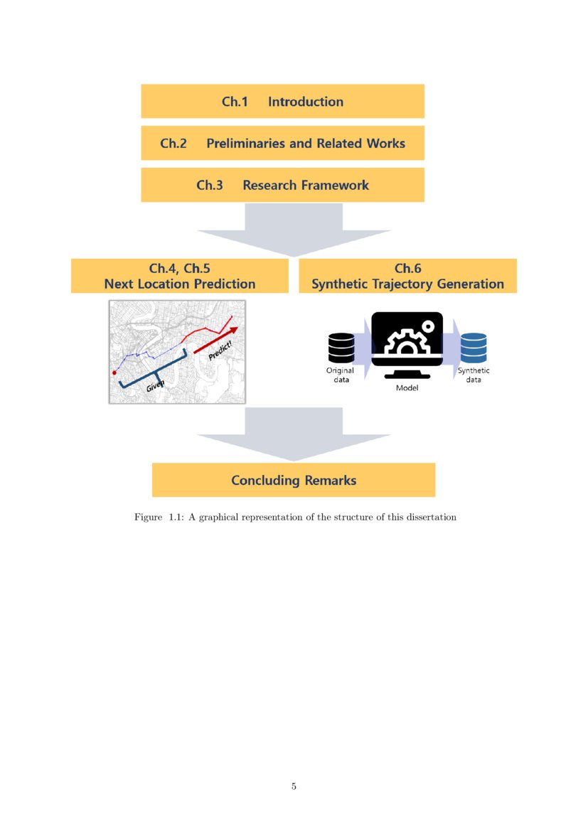 Deep Learning Based Urban Vehicle Trajectory Analytics Deepai