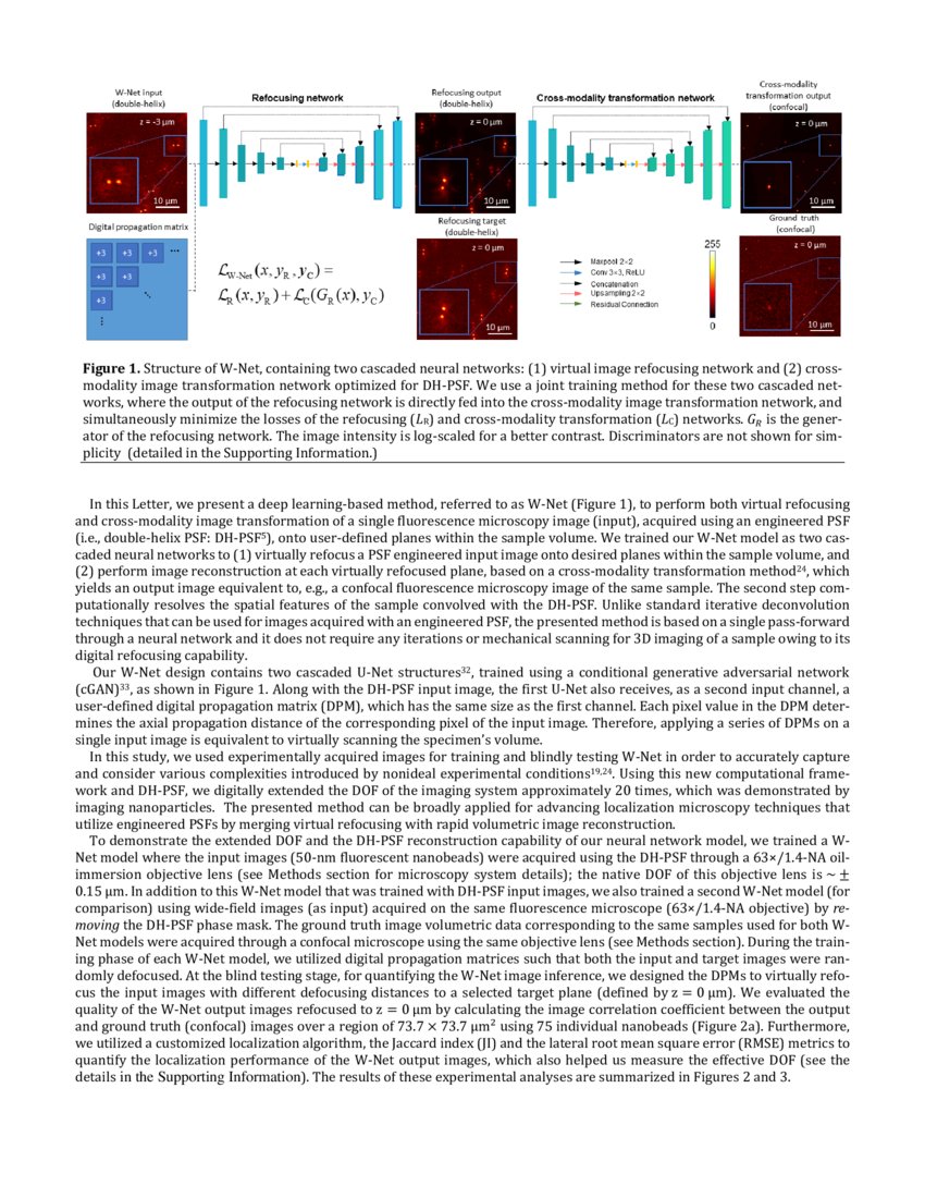 Deep learning-based virtual refocusing of images using an engineered ...